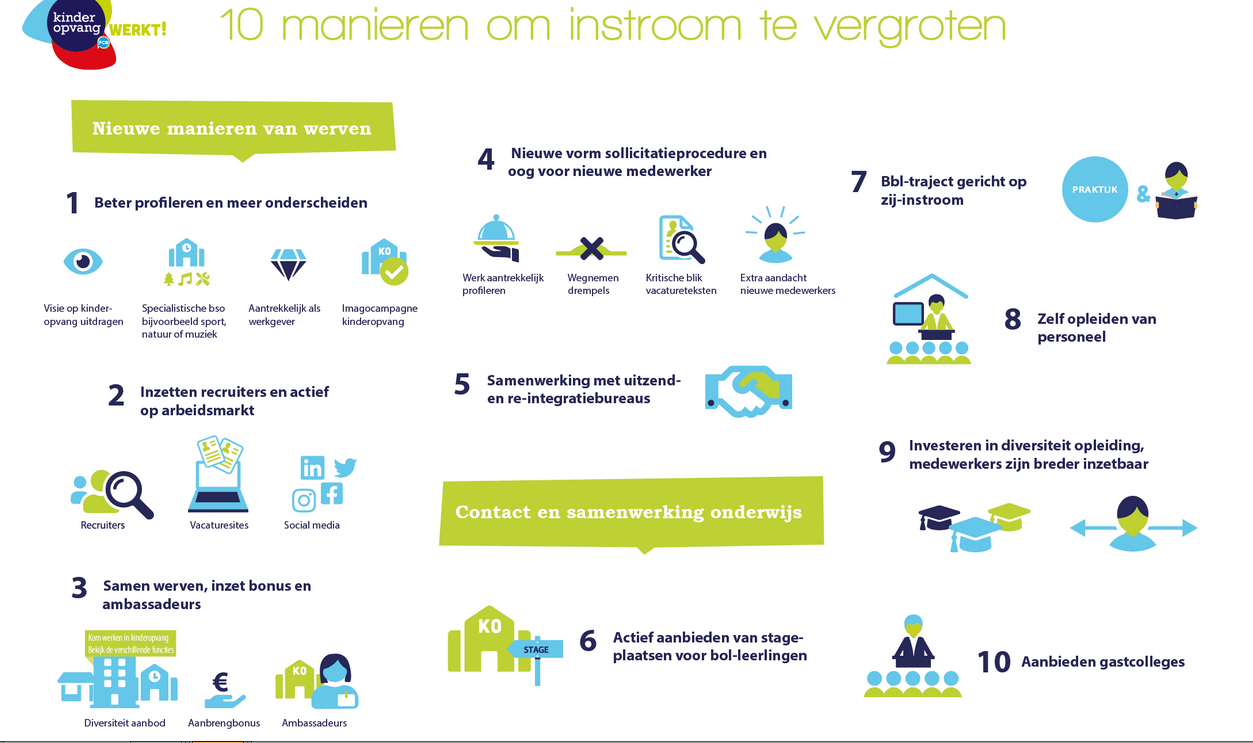 10 manieren om je instroom te vergroten - BMK