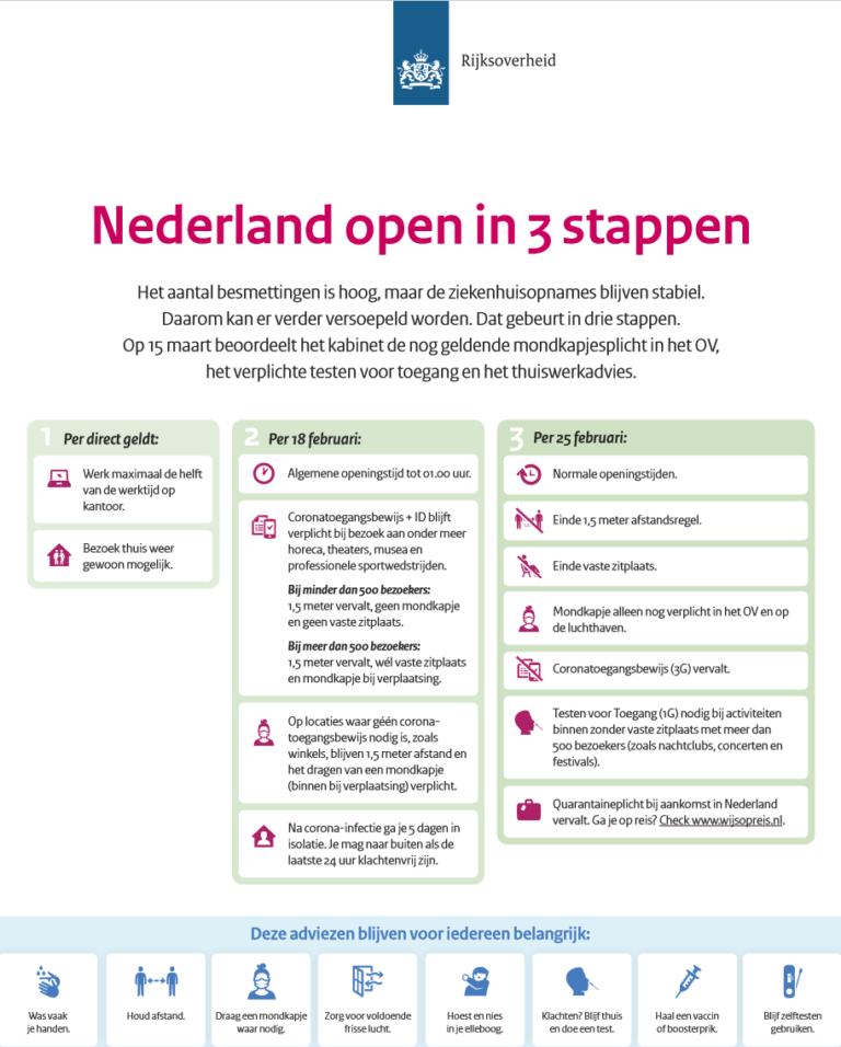 Nieuwe versie protocol kinderopvang – 25 februari 2022 - BMK